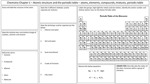 NEW AQA 2016 GCSE Trilogy Chemistry revision mats Atomic structure ... NEW AQA 2016 GCSE Trilogy Chemistry revision mats Atomic structure ...