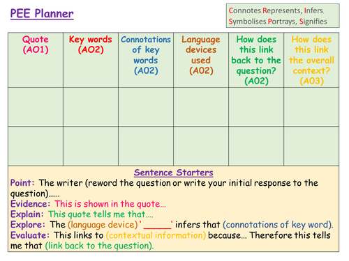 PEE planner, sentence starters and structure strip *KS3/4 AQA Eng ...