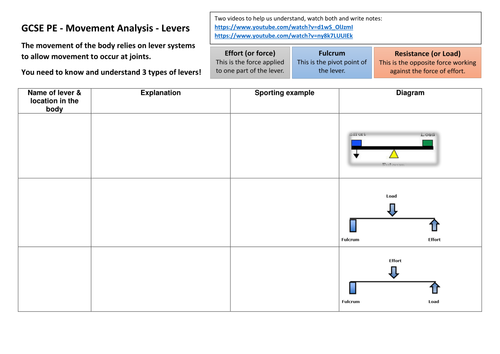 AQA GCSE PE (9-1) Lever Systems and Mechanical Advantages by SBPE ...