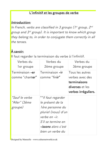 French- Verbs: How to identify the 3 groups of infinitives. | Teaching ...