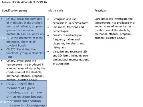Edexcel 9-1 TOPIC 9 Sc23 Alcohols CORE PRAC (combustion) Carboxylic ...