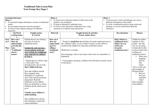 Traditional Tales: 2 week Key Stage 1 Lesson Plan | Teaching Resources