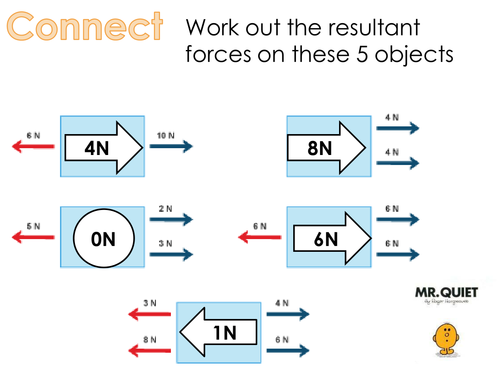 Work Done and Energy Transfer Lesson | Teaching Resources Work Done and Energy Transfer Lesson | Teaching Resources