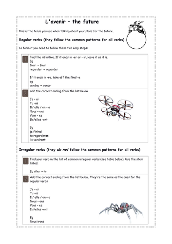 Future tense | Teaching Resources