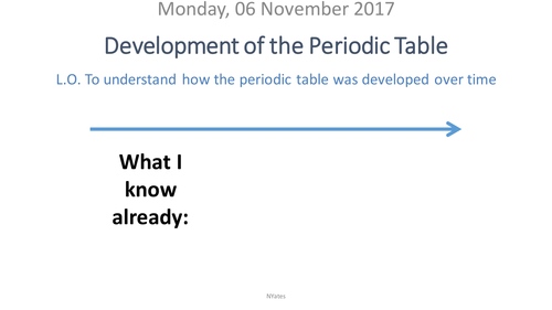 Development of the Periodic Table | Teaching Resources
