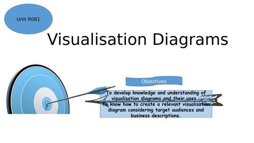 Visualisation Diagrams Imedia unit R081 by g3ml3w1522 - Teaching ...