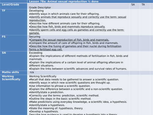 KS3 Unit 7B Biology - Reproduction (7Ba Sexual reproduction ...