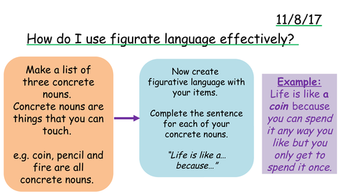 Descriptive writing - Recognising and using figurative language ...