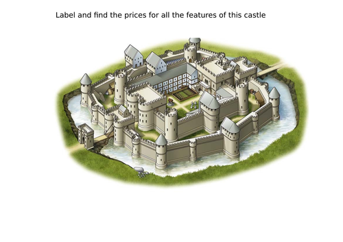 Game: Medieval/ Middle Ages castle defensive features | Teaching Resources