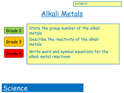 GCSE 9-1 Alkali metals (group1 elements) + their reactions with water ...