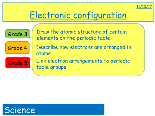 GCSE 9-1 Electronic Configuration | Teaching Resources