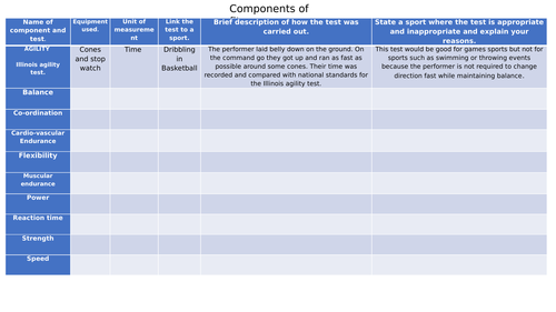 AQA GCSE PE 2016 GRADES 9-1 Components of fitness | Teaching Resources