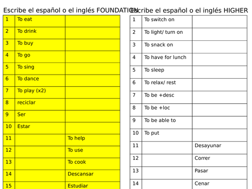 Spanish new GCSE Grammar lesson - all tenses | Teaching Resources Spanish new GCSE Grammar lesson - all tenses | Teaching Resources