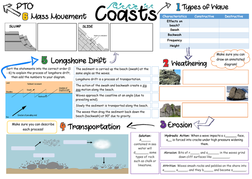 Aqa Gcse Coasts Revision Revision Notesmindmap Teachi - vrogue.co Aqa Gcse Coasts Revision Revision Notesmindmap Teachi - vrogue.co