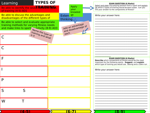 AQA GCSE types of training learning map | Teaching Resources
