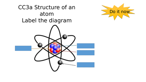 Edexcel Combined Science CC3 Atomic Structure starters | Teaching Resources