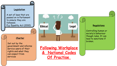 Codes of Practice and Legislation (Level 2: Unit 7) | Teaching Resources