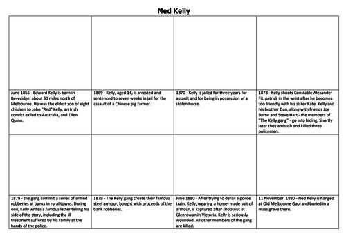 Ned Kelly Comic Strip and Storyboard | Teaching Resources