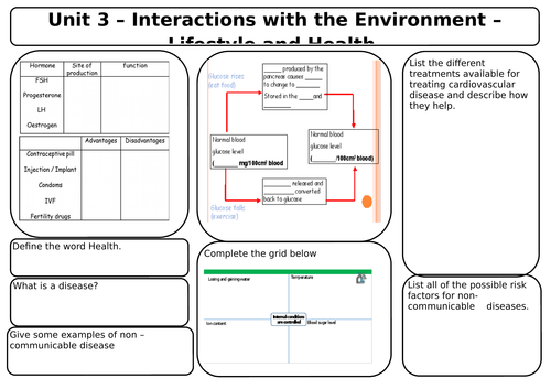 AQA Synergy Unit 3 Revision sheets | Teaching Resources