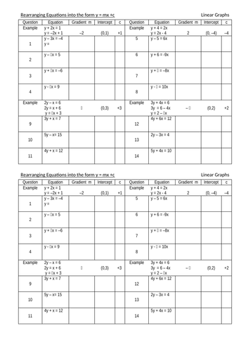 Rearranging Linear Equations into the form y = mx + c by jchowell ... Rearranging Linear Equations into the form y = mx + c by jchowell ...
