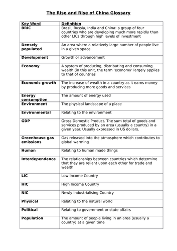China Glossary | Teaching Resources