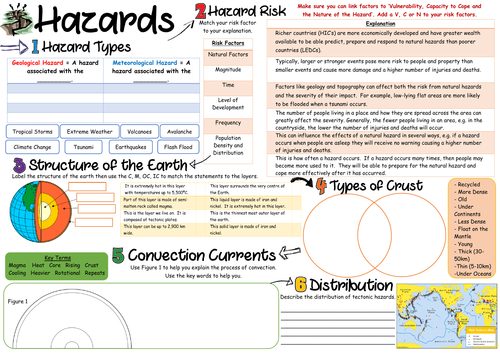 AQA 9-1 Hazards Revision Sheet | Teaching Resources AQA 9-1 Hazards Revision Sheet | Teaching Resources