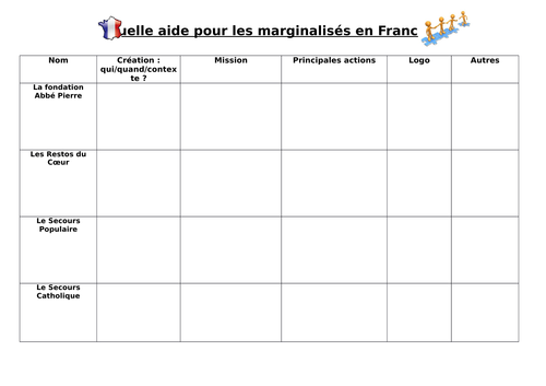 Quelle aide pour les marginalisés en France? | Teaching Resources