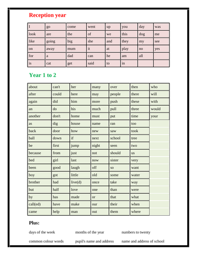 High Frequency Word List for Reception and KS1 by Lresources4teachers ...