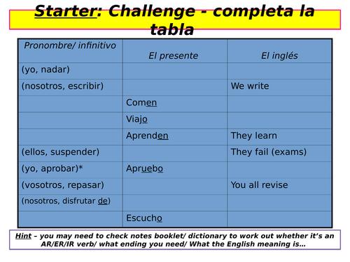 MFL STARTERS - Spanish new GCSE - Grammar/ challenge focused | Teaching ... MFL STARTERS - Spanish new GCSE - Grammar/ challenge focused | Teaching ...