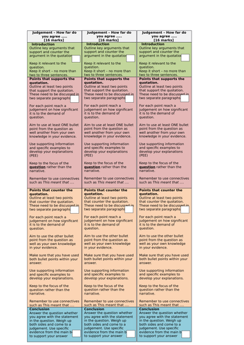 EdExcel Structure Strips - Paper 2 Describe 2 features and How far do ...