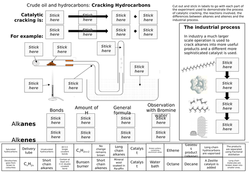 Cracking cut and stick | Teaching Resources