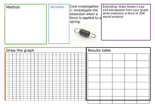 KS3 Hooke's law differentiated | Teaching Resources