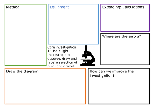 KS3 Core investigation- Microscopes | Teaching Resources