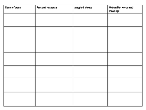 'Magpieing' sophisticated writing | Teaching Resources