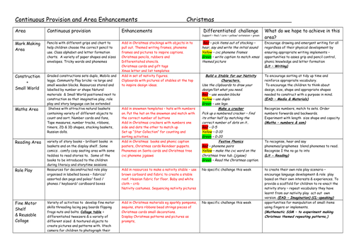 Christmas Continuous Provision and Enhancement Planning with Challenges ...