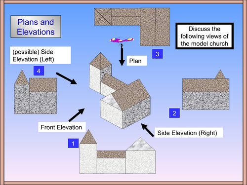 Plans and Elevations | Teaching Resources
