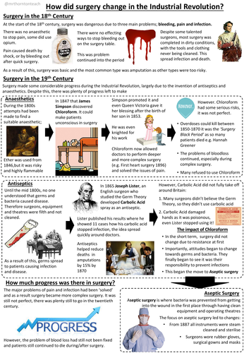 GCSE history revision resources | Tes