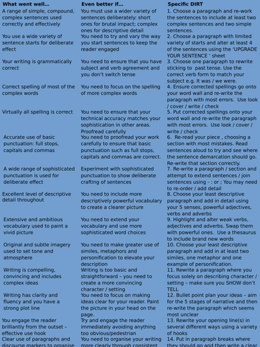 WWW and EBI comments and DIRT tasks for creative writing - all in one ...