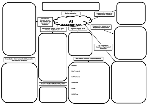 AS Biology Adaptations Mind Map/Revision Mat | Teaching Resources