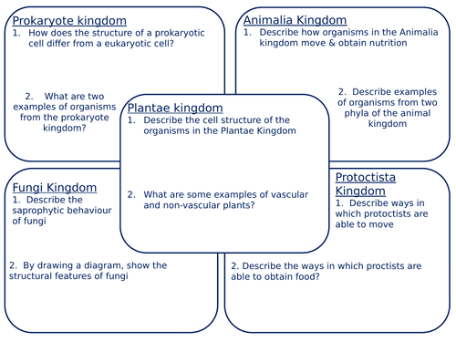 NEW AQA GCSE Trilogy (2016) Biology – Classification | Teaching Resources