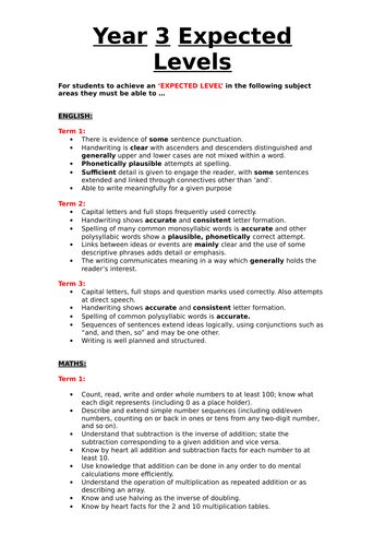 Year 3 'Expected Level' statements for every subject | Teaching Resources