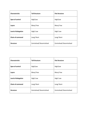 Organisational Structure | Teaching Resources Organisational Structure | Teaching Resources