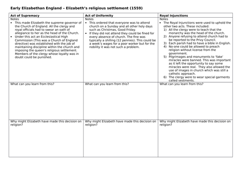 Early Elizabethan England - Religious Settlement Worksheet | Teaching ...