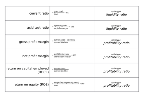 OCR AL Business (new spec) Year 2 Business Ratios | Teaching Resources