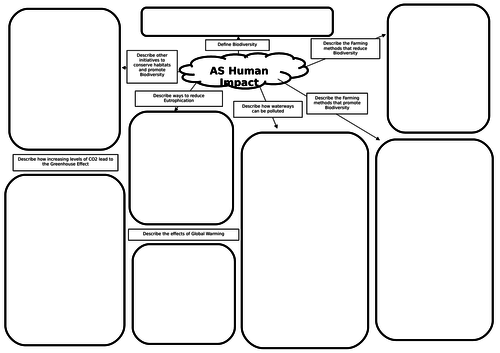 AS Biology Human Impact Mind Map/Revision Mat | Teaching Resources
