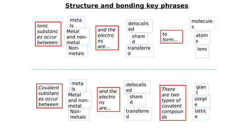 Structure and Bonding key phrases | Teaching Resources
