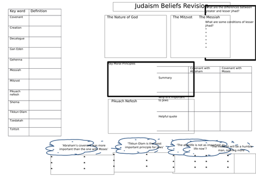 AQA Judaism Beliefs Revision | Teaching Resources
