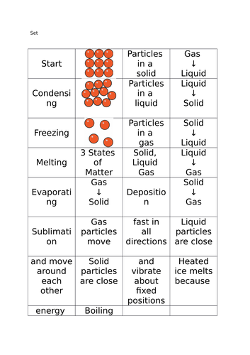 Science States of Matter Dominoes | Teaching Resources