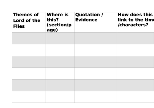 LORD of the Flies Theme chart worksheet | Teaching Resources