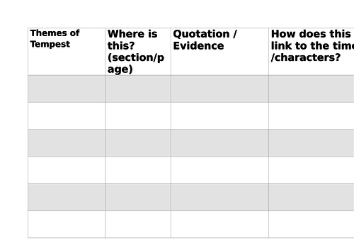 Tempest Theme chart worksheet | Teaching Resources